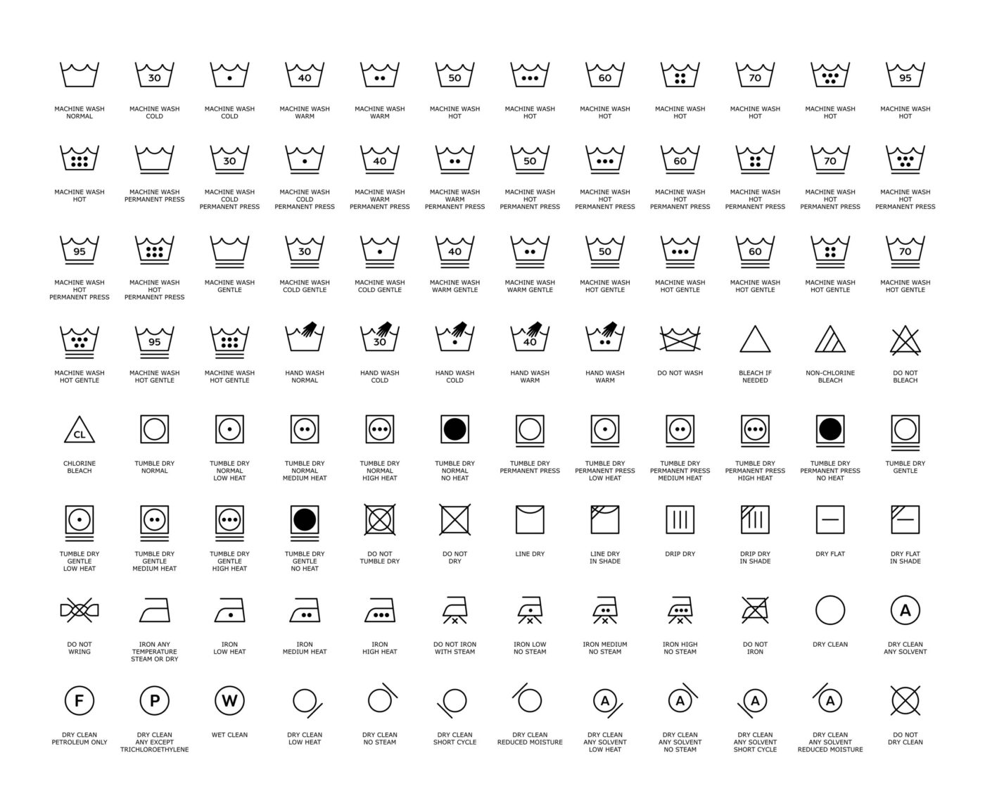 Det betyder vaskesymbolerne - 2023 opdateret - læs mere